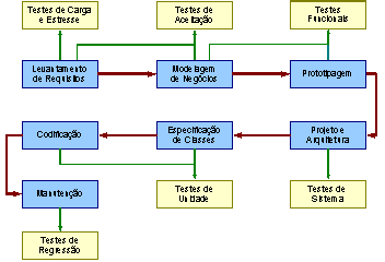 Resumo Java Magazine – Edição 47 - DevMedia