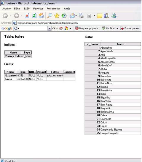 Conhecendo o MySQL-Front - Parte 3 - DevMedia