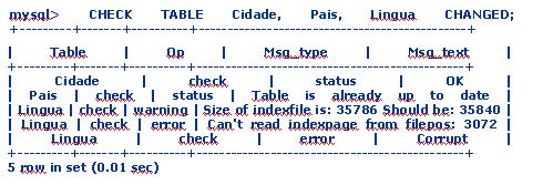 Verificação e correção de tabelas corrompidas no MySQL - DevMedia