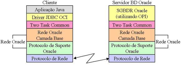 Oracle 9i – Conexões de rede - Parte I – Entendendo as conexões ao ...