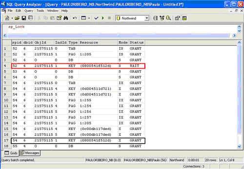 Gerenciando Bloqueios no SQL Server - DevMedia