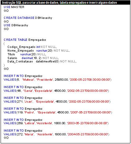Tipo de Dado Hierachy - DevMedia
