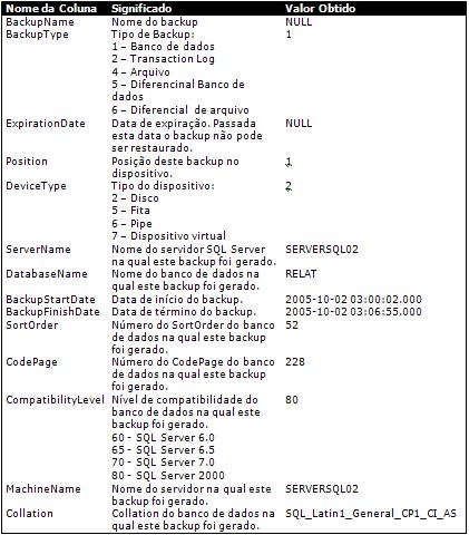 Recriando o banco de dados com backup no SQL Server 2000 – Parte 02 - DevMedia