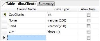 Consulta SQL padronizada e parametrizada ao mesmo tempo flexível - DevMedia