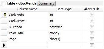 Consulta SQL padronizada e parametrizada ao mesmo tempo flexível - DevMedia